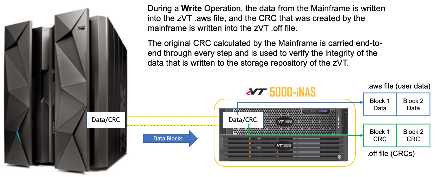 zVT Mainframe Virtual Tape | Optica Technologies Inc.